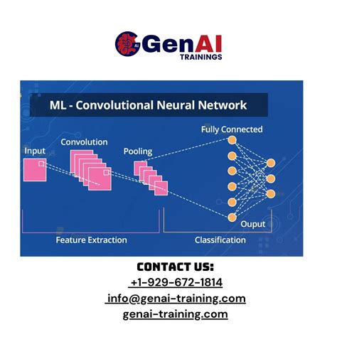 Machinelearning Featureengineering Datascience Ai Genai