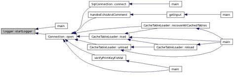 Csql Logger Class Reference