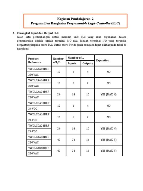 Bahan Bacaan Program Dan Rangkaian Kelistrikan Programmable Logic Controller Plc Pdf