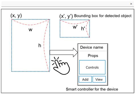viskit web based interactive iot management with deep visual object