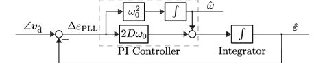 Simplified Block Diagram Of The Applied Pll Download Scientific Diagram