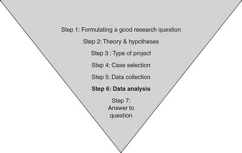 Sage Research Methods Research Design And Method Selection Making Good