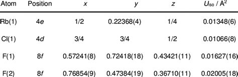 Atomic Coordinates And Equivalent Isotropic Displacement Parameters Download Scientific Diagram