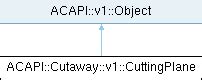 Archicad C API ACAPI Cutaway V CuttingPlane Class Reference