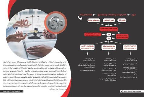مشاور روابط قانون کار تبریز گروه مشاوران قانون کار و تامین اجتماعی در