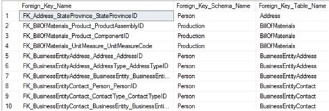 Sql Server 架构在sql Server中引入架构文档 Csdn博客