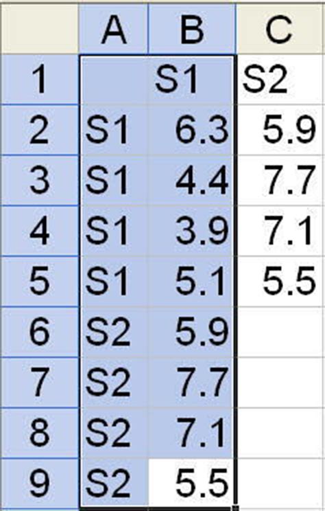 Unstack Data In Excel Stack Data In Excel Restack Data In Excel