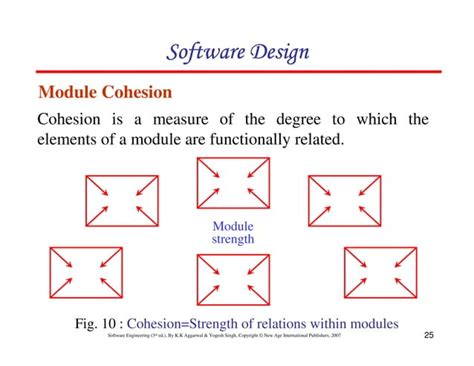 Chapter 5 Software Design Pdf