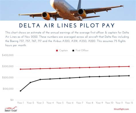Discover A Delta Air Lines Pilot Salary And How To Get A Job There