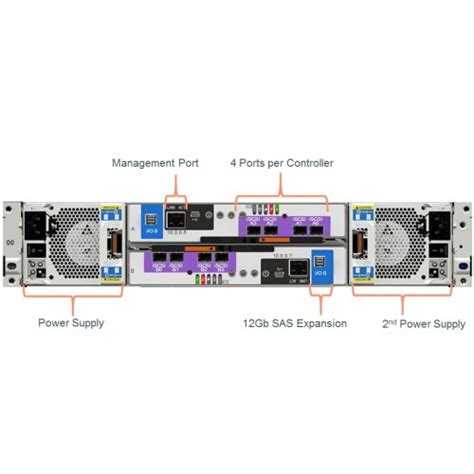 Dell Emc Me Storage Array Price In Bangladesh