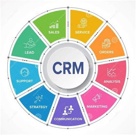 Online Cloud Based Cloud Based Crm Software For Mac Free Download