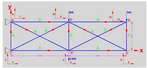 Matlab Coding For The Truss System Example Using Live Script
