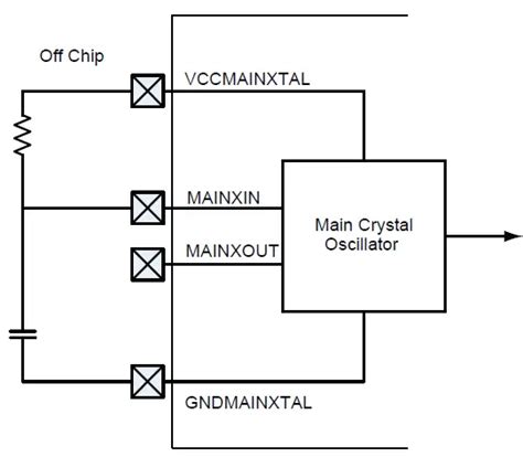 Microsemi Ac359 Smartfusion Csoc Board Design Guidelines User Guide Microsemi Ac359 Smartfusion Csoc Board Design Guidelines User Guide