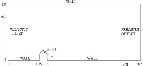 Solution Domain And Boundary Conditions Download Scientific Diagram