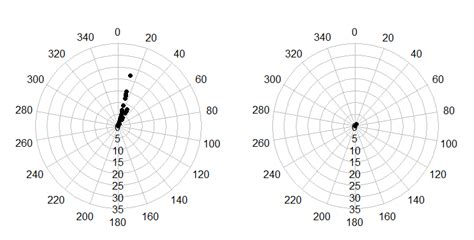 Linear Algebra Spectral Theorem For Self Adjoint Operators On A Complex Space Mathematics