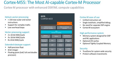 The Future Of Microcontrollers Embedded Systems