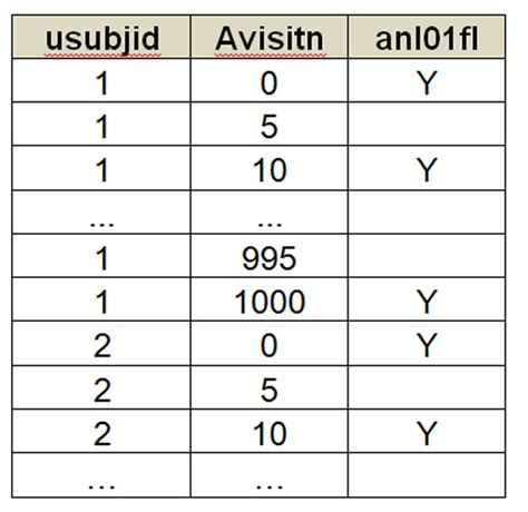 Examples Of Do Loops In Sas With Proc Ds2