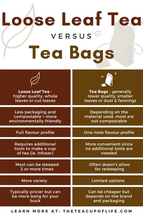 Loose Leaf Tea And Tea Bags Do You Know The Difference