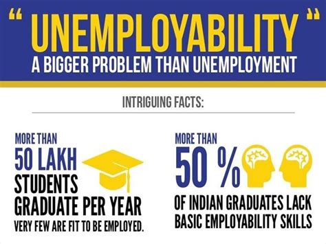 Sandhiya E Posted On Linkedin