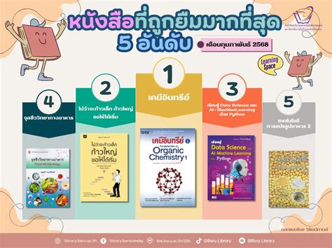 สำนักวิทยบริการและเทคโนโลยีสารสนเทศ 🎊หนังสือที่ถูกยืมมากที่สุด 5