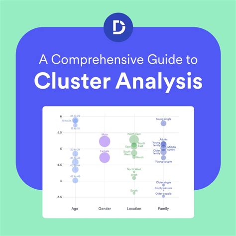 Displayr On Linkedin Clusteranalysis Clusteranalysisguide