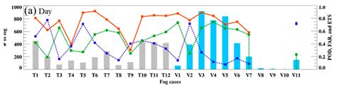 remote sensing free full text development of fog detection