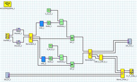 TLV AIC How To Drive High Impedance Stereo Headphones Optimal Settings Suitable