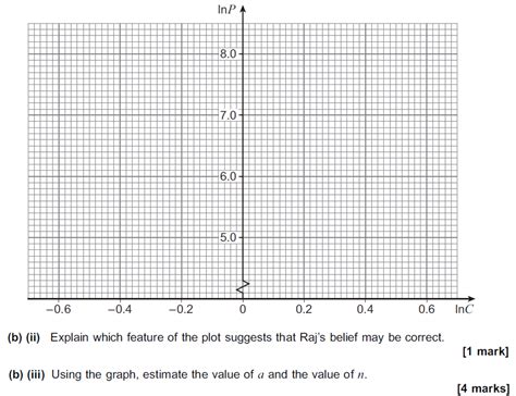 Teach Yourself A Level Maths