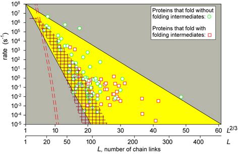 Two Views On The Protein Folding Puzzle Atlas Of Science