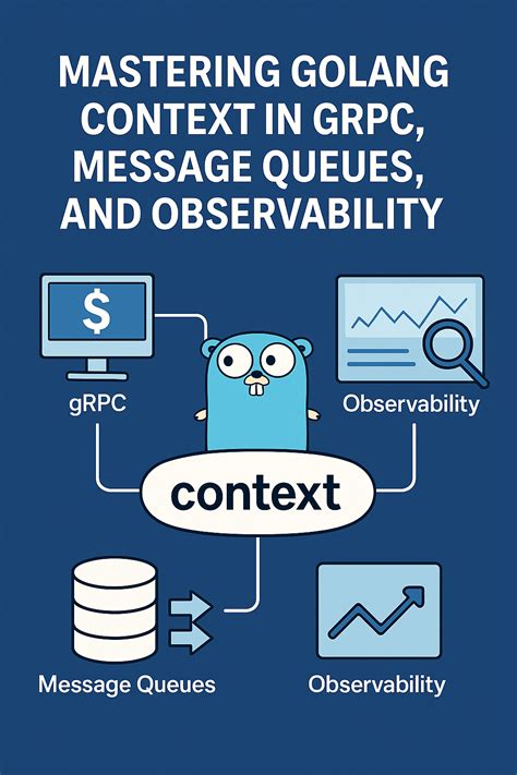 working with kubernetes using golang cloud native daily