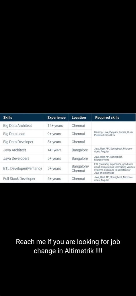 Naresh Kumar E On Linkedin Multiple Opportunities With Altimetrik