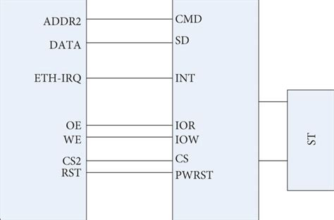 Network Interface Connection Diagram Download Scientific Diagram