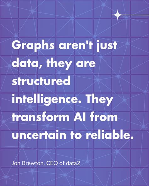 Ai Accuracy Stuck Below 90 Graphrag Can Push It To 99 During A
