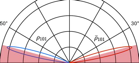 Angular Spectrum Of Signal Photon For Backward And Forward Scattering