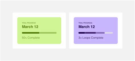 Progress