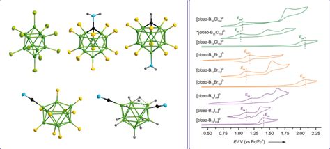 Functionalized Boron Clusters Arbeitsgruppe Finze