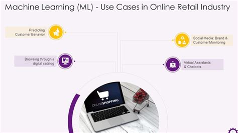 Machine Learning Use Cases In Online Retail Industry Training Ppt PPT PowerPoint