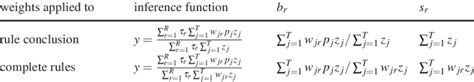 Transformation Of Multiple Consequent Weighted Fuzzy Systems Into Download Table