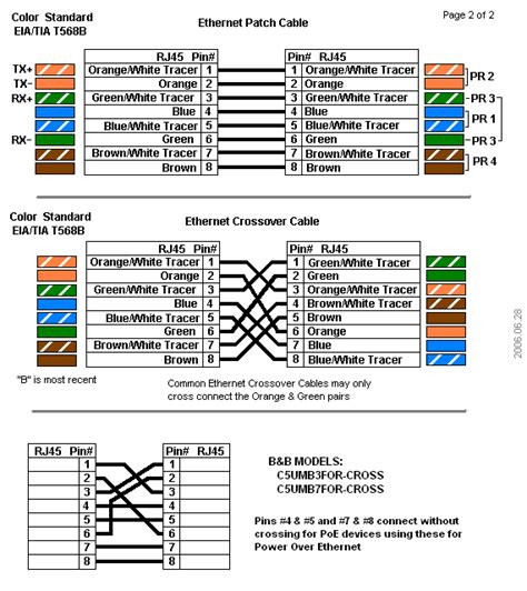 Rj Cable Color Code