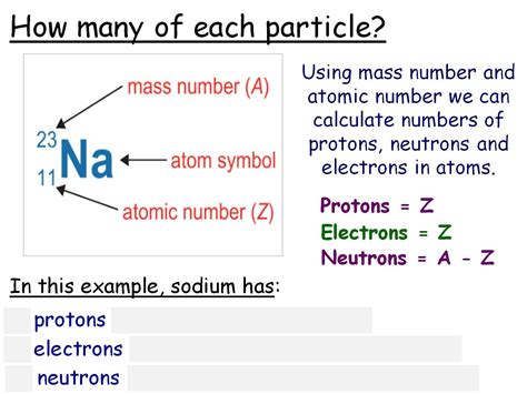 Atomic Structure And The Periodic Table 5 Chemistry Lessons Edexcel