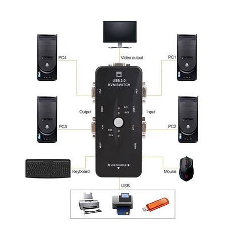 Ingelon Port USB KVM Switch VGA Sw Grandado
