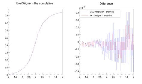 Root Tutorials Math Mathmoreintegration C File Reference