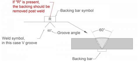 Welding Symbols Chart Meanings In Examples Ultimate Guide