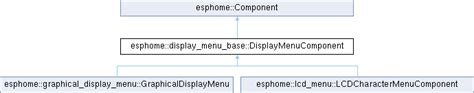 Esphome Esphomedisplaymenubasedisplaymenucomponent Class Reference