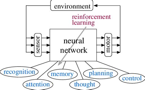 Direct Vision Based Reinforcement Learning Download Scientific Diagram