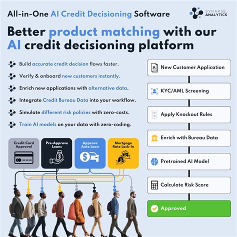 Synapse Analytics On Linkedin Fast And More Accurate Loans With Our All In One Ai Credit