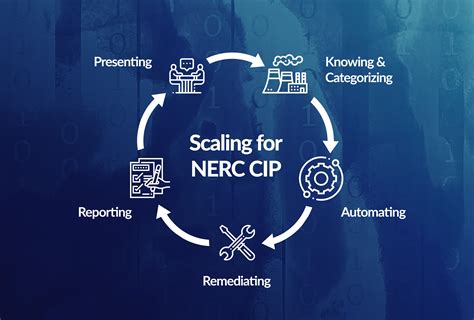 What Cisos Need To Know About Nerc Compliance