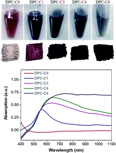 Plasmonic Colloidosomes Of Black Gold For Solar Energy Harvesting And Hotspots Directed
