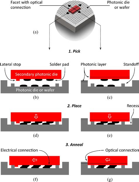 Figure 10 From A Novel Approach To Photonic Packaging Leveraging