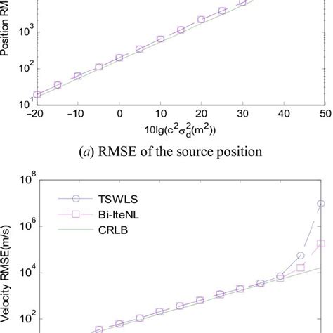 Analysis Of The Iteration With Optimal Step Length Download